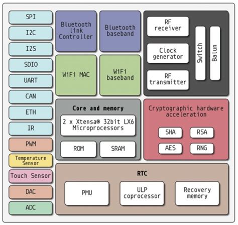 Esp32 Devkit V1 Doit Espacerm