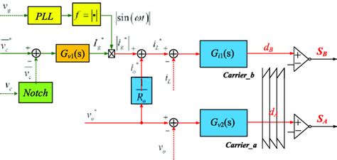 Control Scheme For The Proposed Two Switch Rectifier With Automatic