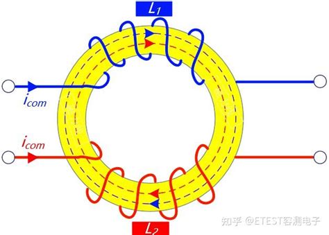 Emc整改中共模电感的使用原理 知乎