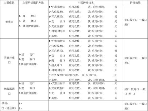 中医护理方案评价表3word文档在线阅读与下载无忧文档