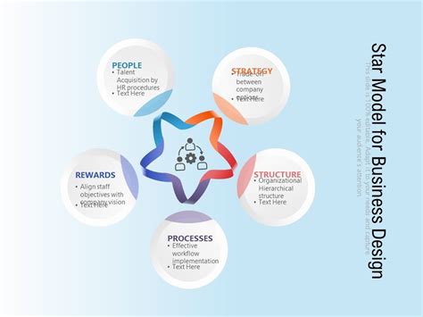 Star Model For Business Design Ppt Powerpoint Presentation Gallery Outfit P