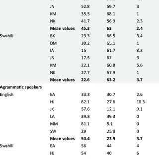 Verb Argument Structure Download Table