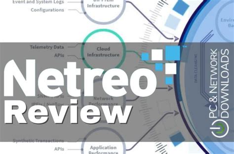 Netreo 2025 Review The Complete Network Management Solution