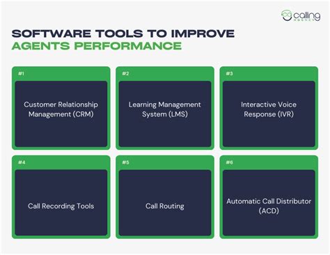 How To Improve Call Center Agent Performance