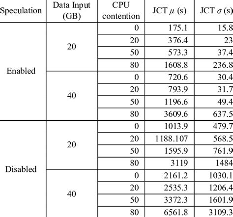 Job Execution Statistical Properties Download Scientific Diagram