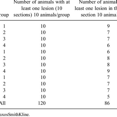 Lesion Mainly Necrotic In Nature With Measurementlines Method
