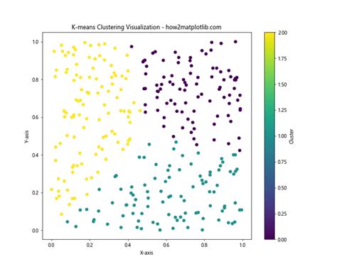Matplotlib散点图：如何根据数值设置颜色 极客教程