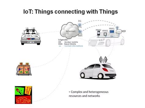 Introduction To Internet Of Things Iot Pptx Internet Of Things Internet
