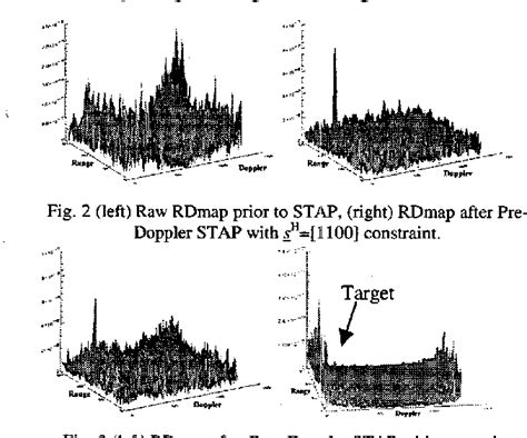 Figure 2 From Comparison Of The Radar Clutter Cancellation Performance