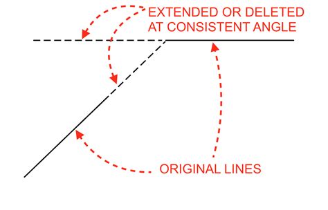 Layout Suggestion For 2019 Page 3 Feature Requests Sketchup Community