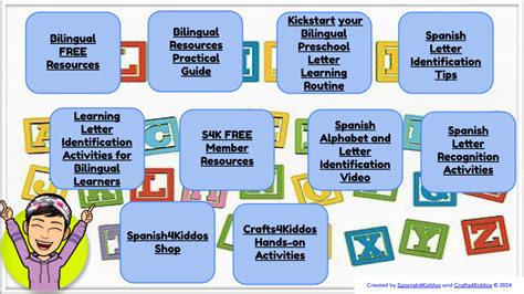 A Complete Guide To Letter Identification For Bilingual Learners
