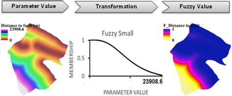 Fuzzy Standardization Of The Distance Of Fault” Parameter Using Fuzzy Download Scientific