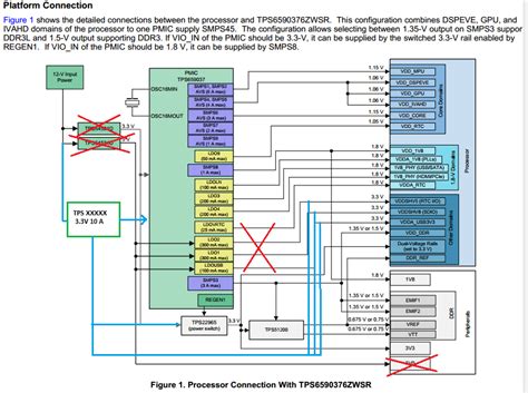 Am572x Board Design Questions Processors Forum Processors Ti E2e