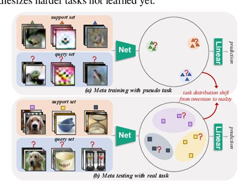 Figure 2 From Architecture Dataset And Model Scale Agnostic Data Free Meta Learning Semantic
