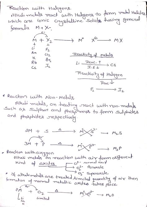 S Block Notes Studypur