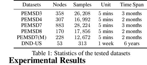 Figure 1 From Attention Based Spatial Temporal Graph Convolutional Recurrent Networks For