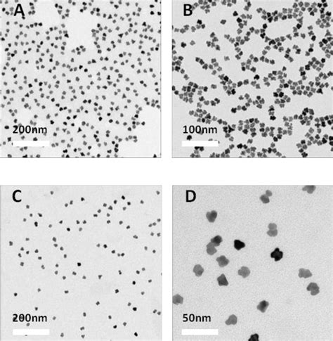 figure 1 from simultaneous determination of dopamine and uric acid on a