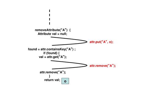 Ppt Verifying Atomicity Via Data Independence Powerpoint Presentation