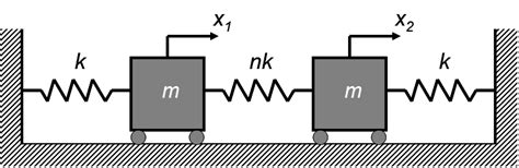 Solved Consider The System In Figure Of The Final Exam Chegg