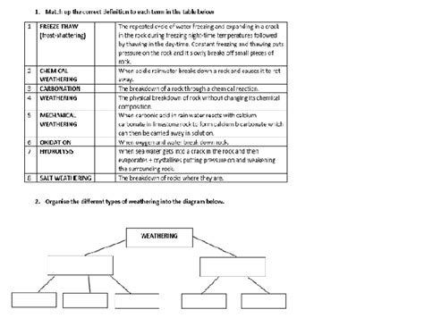 Coastal Processes Aqa Unit 1c Teaching Resources