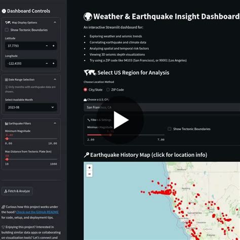 Interactive Weather And Earthquake Dashboard With Streamlit Sandeep P Posted On The Topic
