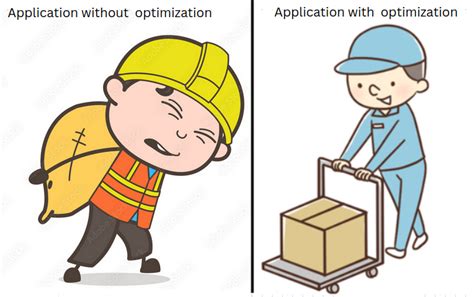 Optimizing Your Django Application By Jayanthi Python In Plain English