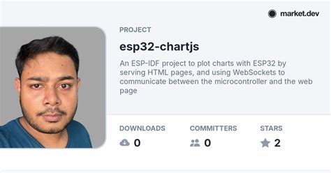 esp32 chartjs ecosystem directory market dev