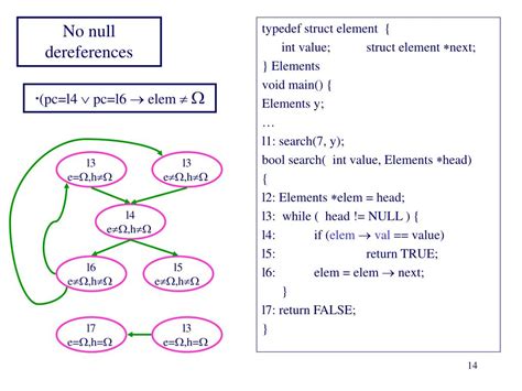 Ppt Model Checking Of Software Powerpoint Presentation Free Download Id3434271