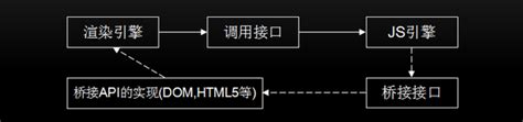 认识 v8 引擎 知乎