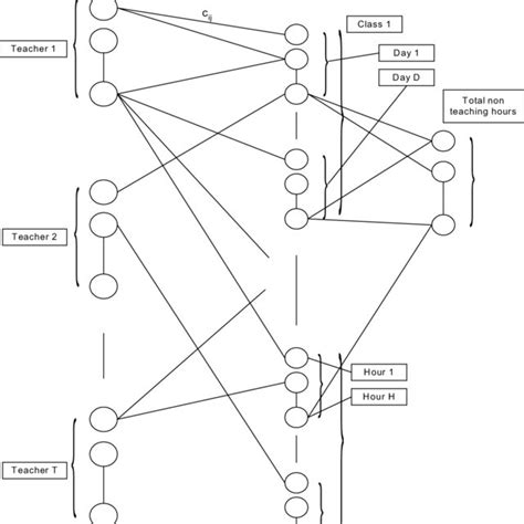Pdf Constraint Programming Approach For School Timetabling