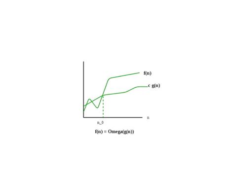 Design And Analysis Of Algorithms Unit1pptx