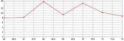 realized gain of vivaldi antenna array according to the frequency