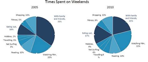 Chart Busters Pie Charts Can T Show Trendlines Peltier Tech