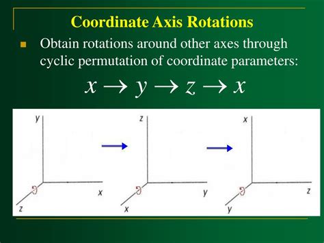 Ppt Three Dimensional Modeling Transformations Powerpoint
