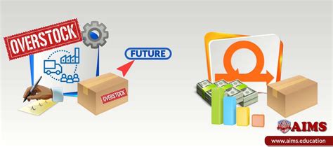 Agile Supply Chain Meaning Strategy Example AIMS