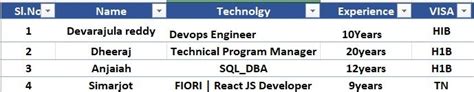 ravula srikanth on linkedin businessanalyst devopsengineer