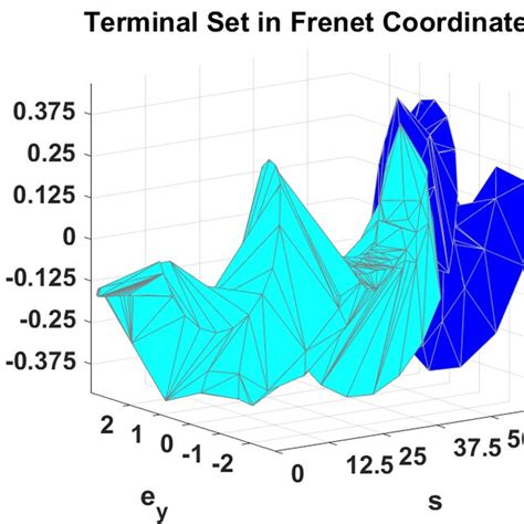 Closed Loop Trajectory Costs Decrease Across Iterations Download