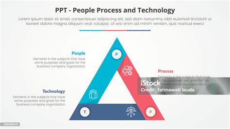 ppt 프레임 워크 인포 그래픽 개념 슬라이드 프리젠 테이션에 대한 삼각형 사이클 원형 날카로운 가장자리 평면 스타일의 3 점