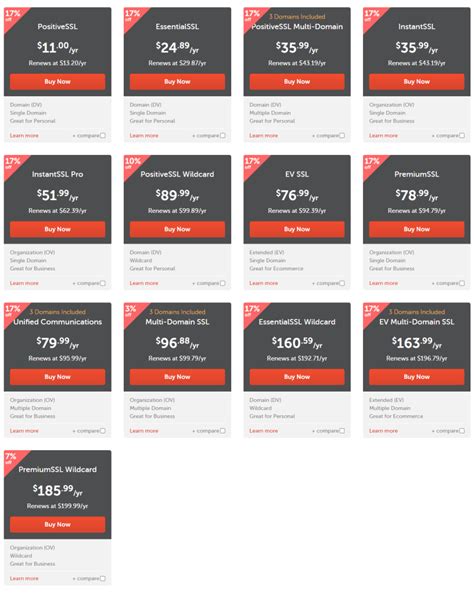 how to install ssl on woocommerce stores beginner s guide yaycommerce