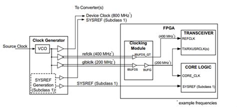 questions fpga ref clk fpga aux clk and clk qanda fpga reference