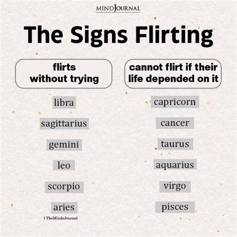 The 12 Zodiac Signs Flirting Zodiac Memes