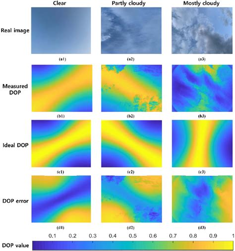 Figure 1 From Bionic Polarized Skylight Orientation Method Based On The Model Consistency Of