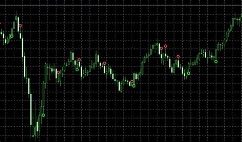 Expert Advisor Builder Needed Best Forex Indicator