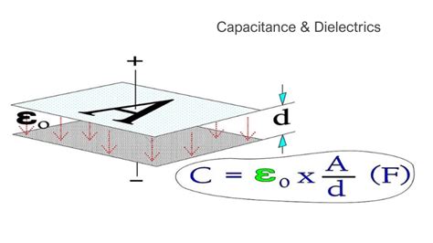 Capacitance And Dielectrics