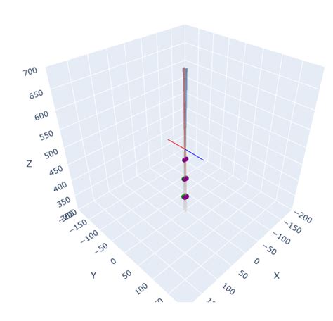 Python Issue With Calculating Normal Vectors To Planes And Angle Between Two Planes Stack