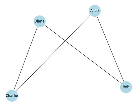Force Directed Graph Layout Tutorial In Python Colabcodes