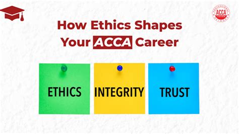 How Ethics Shapes Your Acca Career