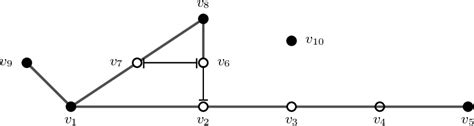 figure 1 from adjacency spectra of semigraphs semantic scholar