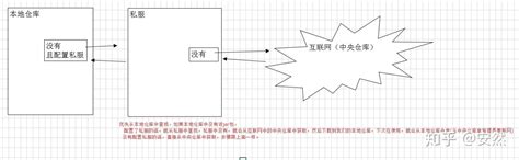 什么是Maven 知乎