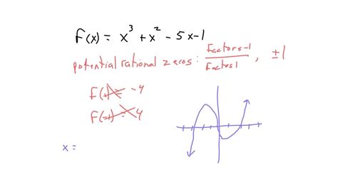 Solved Let Alpha Beta And Gamma Be The Roots Of Fx 0 Where Fx